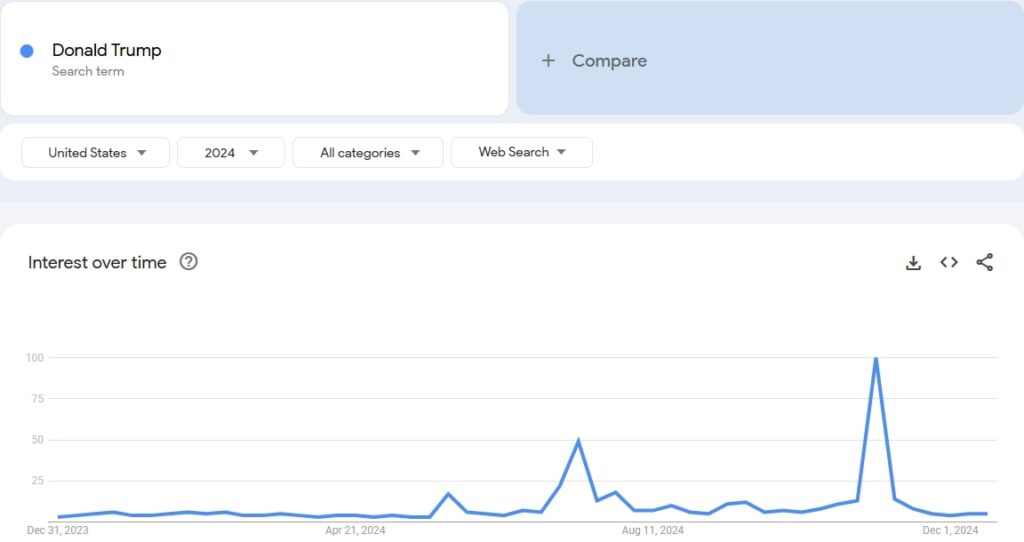 Top 100+ Most Searched People on Google in 2025 - Hurfpostbrasil
