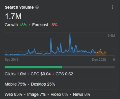 Top 100+ Most Searched People on Google in 2025 - Hurfpostbrasil