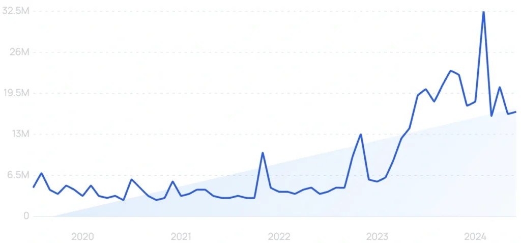 Top 100+ Most Searched People on Google in 2024 - Hurfpostbrasil