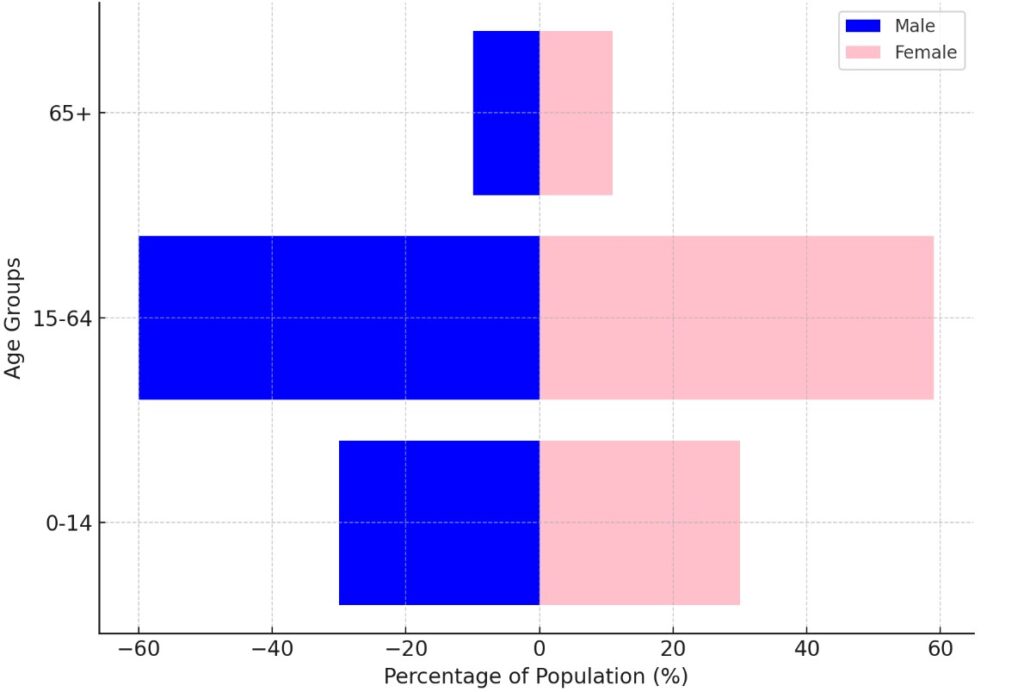 Brazil Population 2025 - Key Facts, Figures, and Demographic Trends ...