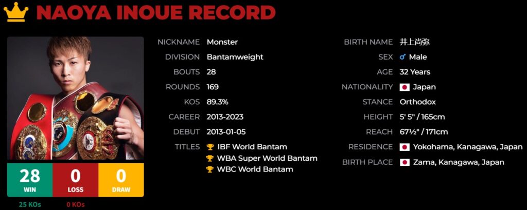 Naoya Inoue Net Worth 2025 - Boxing Monster Enjoying a Lifestyle of a ...