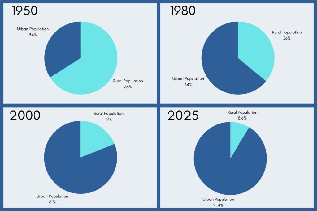 Brazil Population 2025 - Key Facts, Figures, and Demographic Trends ...