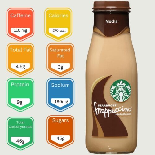 How Much Caffeine in Starbucks Mocha Frappuccino Bottle? Full Breakdown ...