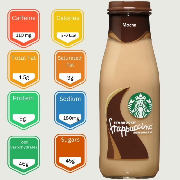 How Much Caffeine in Starbucks Mocha Frappuccino Bottle? Full Breakdown ...